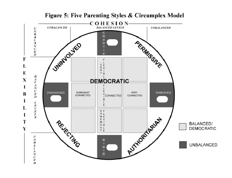 What The 5 Parenting Styles Are: All You Wanted To Know - Joanna Bel